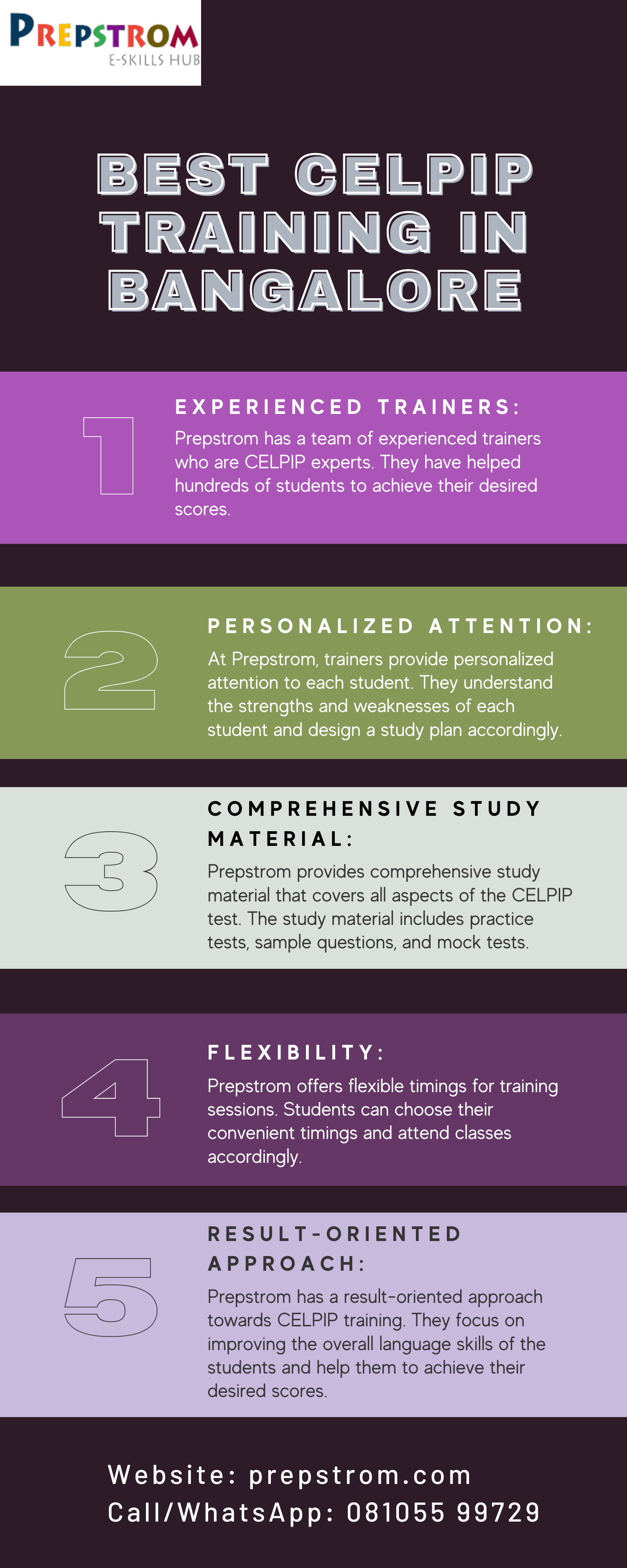 Best CELPIP Training in Bangalore - Prepstrom #1